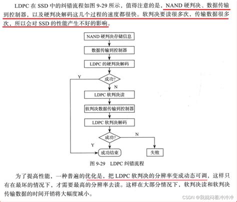 第九章 Ecc原理 二进制擦除信道原理 Csdn博客