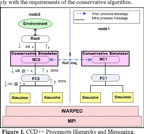 Chandy Lamport Algorithm Semantic Scholar