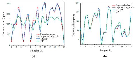 micromachines free full text research on improved quantitative