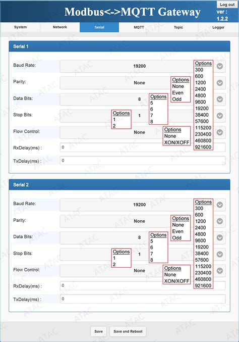 Port Modbus RTU ASCII And Modbus TCP To MQTT Gateway Atac Technology Co Ltd