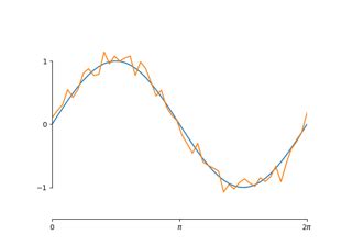 Matplotlib Axis Yaxis Set Ticks Position Matplotlib Documentation