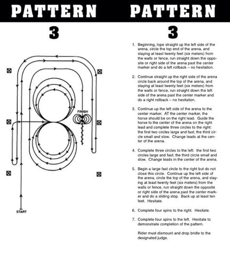 Nrha Pattern 15 Pattern Tips Archive