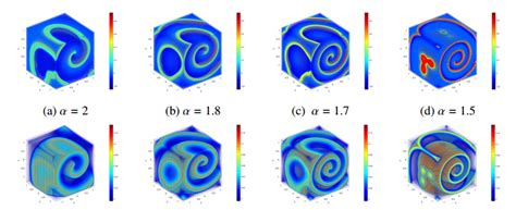 Second Order Time Integrators With The Fourier Spectral Method In