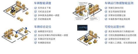 物流车辆调度管理系统 武汉亦创智联工业数字化与智能化专家