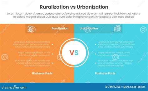 Urbanization Vs Ruralization Comparison Concept For Infographic Template Banner With Outline Box