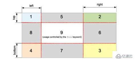 css如何设置上边框 web开发 亿速云