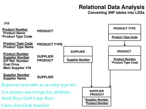 Ppt Relational Data Analysis Powerpoint Presentation Free Download Id745877