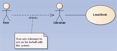 Uml When Do We Include An Actor In A Use Case Scenario Stack Overflow