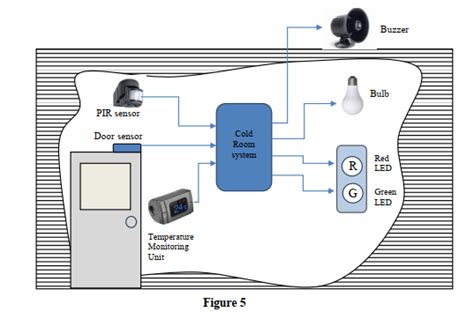 Solved Simple Cold Room Automation System As Shown In Figure Chegg