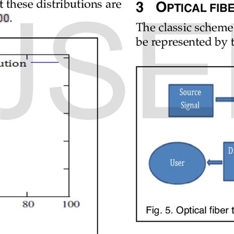 ideal soliton distribution download scientific diagram