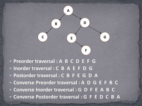 Binary Tree Traversal Pptx