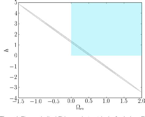 figure 1 from non gaussian forecasts of weak lensing with and without