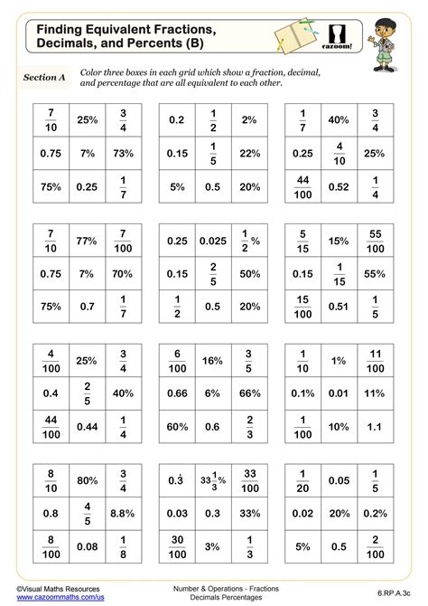 Maths For Grade 9 Worksheets With Answers