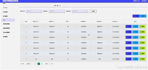 Springboot毕设 实验中学网络选课系统 程序论文 Csdn博客