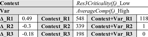 Example Record In The Generated Concept Lattices Download Scientific Diagram