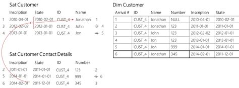 a not so gentle follow up on bitemporal data challenges roelant vos