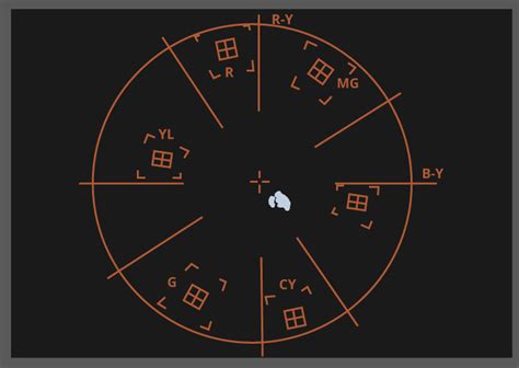 an introduction to waveforms scopes and exposure bandh explora