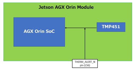 About THERM ALERT N Signal Of AGX Orin Jetson AGX Orin NVIDIA Developer Forums