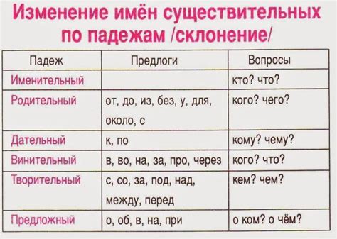 Как правильно написать доверяю марии или марие Napishi Top правописание и грамматика