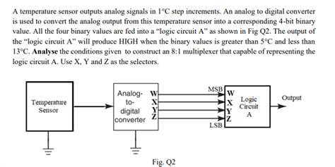 Solved A Temperature Sensor Outputs Analog Signals In C Chegg