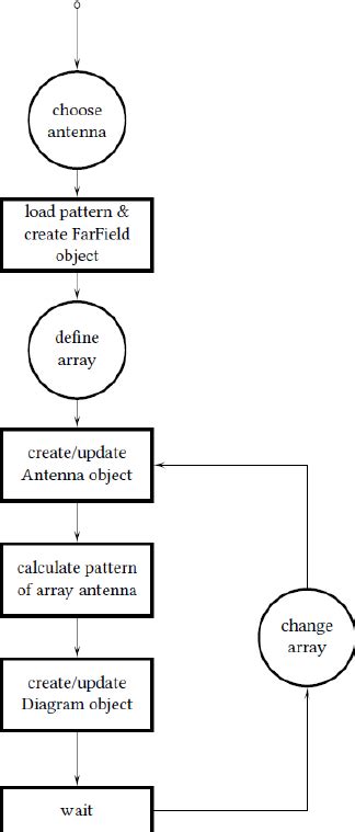 seqar sequence diagram download scientific diagram