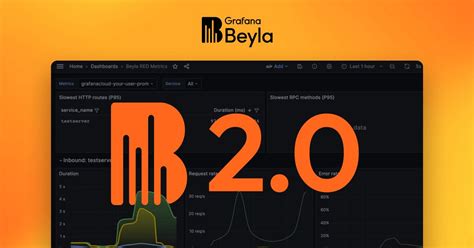 Grafana Beyla Is A Vendor Agnostic Open Source Ebpf Zero Code Instrumentation Tool That Lets