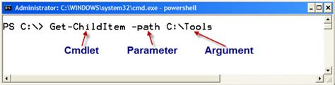 Tutorial Powershell Para Admins