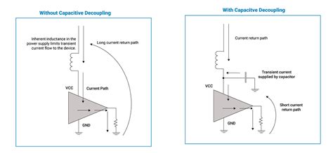Decoupling And Bypass Capacitors Function And Application Analysis