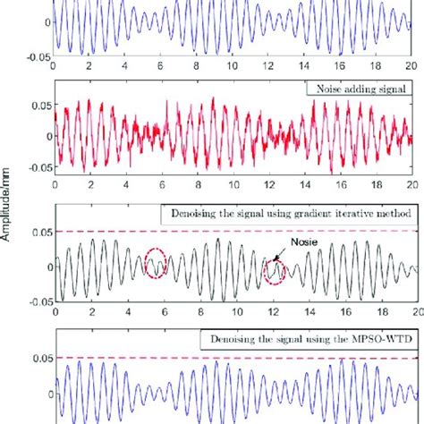 Comparison Of Signal Denoising Effect Download Scientific Diagram