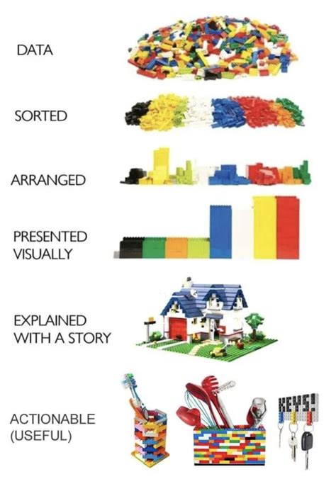 Samikkumar Shah On Linkedin Data Dataengineering Datenmanagement Dataarchitect Dataanalysis