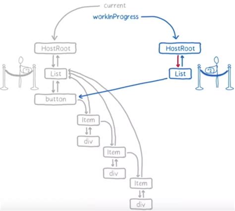 React Fiber Origin Of Ray