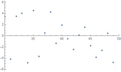 Plotting PlotRange Problem Mathematica Stack Exchange