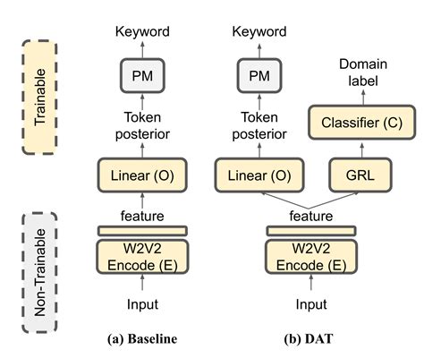 Language Universal Speech Attributes Modeling For Zero Shot Multilingual Spoken Keyword