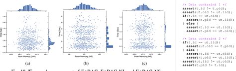 Figure 10 From Verifying Data Constraint Equivalence In Fintech Systems