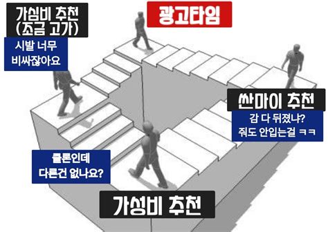 패션 유튜버의 무한루프 패션 에펨코리아
