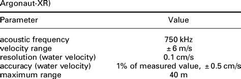 Technical Specifications Of The Adcp Sontek Download Table