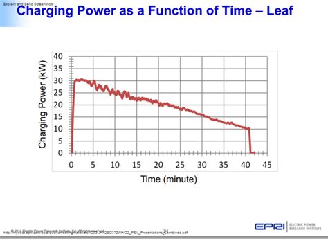 Battery Charging Times Chart