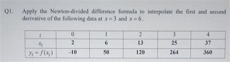 Solved Q1 Apply The Newton Divided Difference Formula To