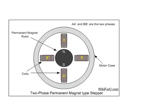 UNIT 5 ACTUATORS AND MECHATRONICS SYSTEM DESIGN Pdf
