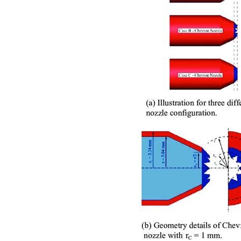 Turbulent Kinetic Energy Contour At Different Locations Along The Axial