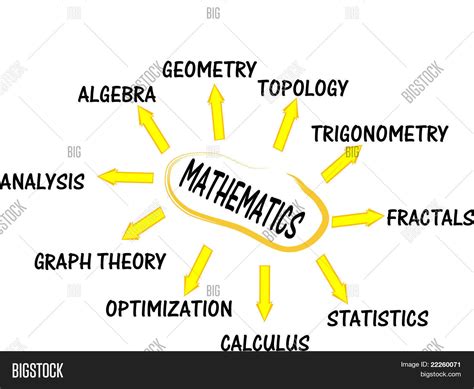 Mathematics Mind Map Vector And Photo Free Trial Bigstock