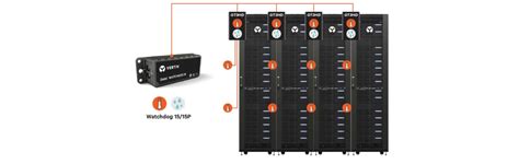 Critical Infrastructure Monitoring With Vertiv Geist Stovaris
