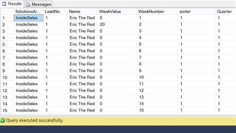 How To Convert Data Format Into A Valuable Dataset Using SQL Server Reporting Services