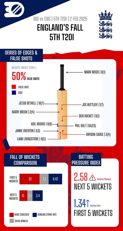 england s collapse a pressure fueled downfall ⚠️ england s pursuit