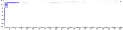 Tms320c6416 Fft Problems Processors Forum Processors Ti E2e