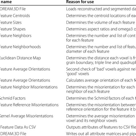 3d ebsd reconstruction pipeline download table