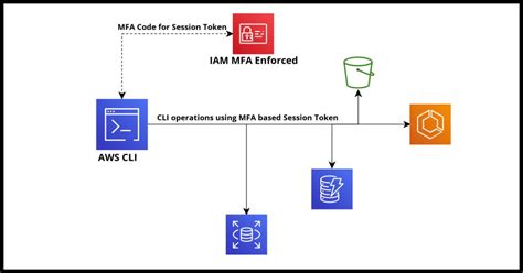 Md Asad On Linkedin Day42 90daysofdevops Devops Cloud