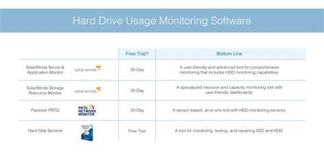 Compare Best Hard Drive Usage Monitoring Software DNSstuff