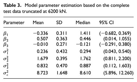 Model Parameter Estimation Based On The Complete Test Data Truncated At