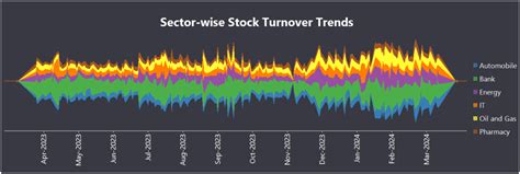 The Complete Guide To 80 C Net Chart Types Componentone
